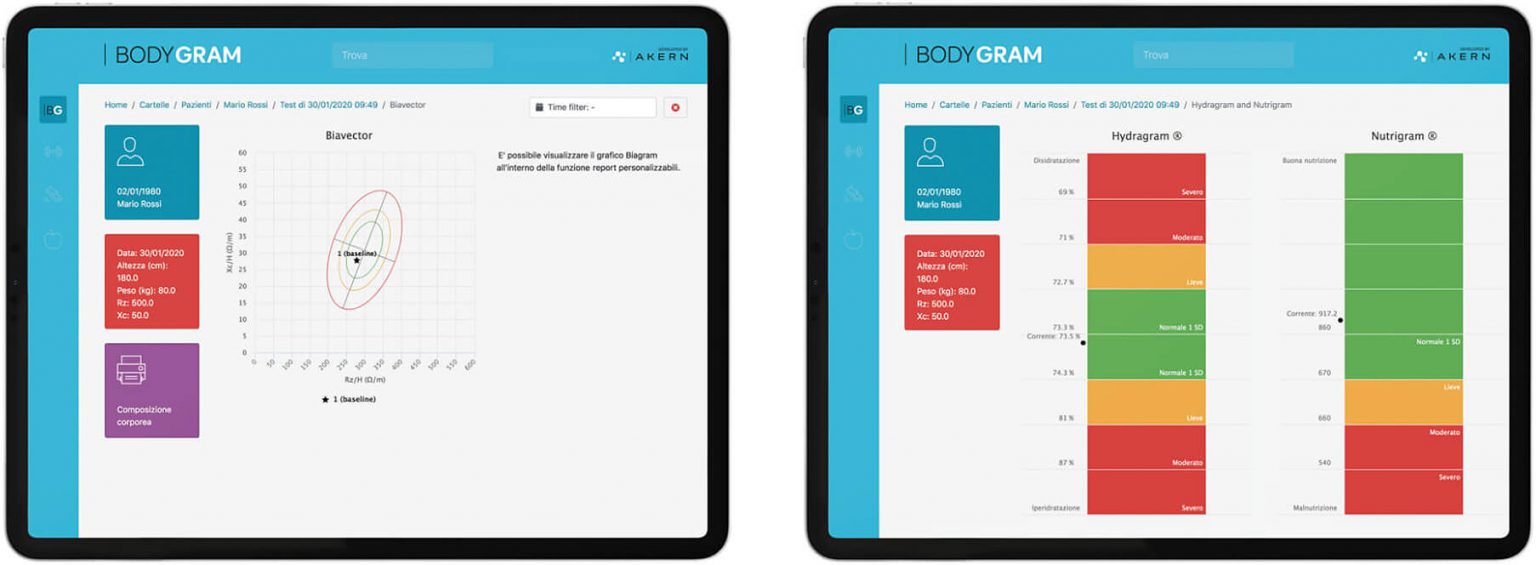 BODYGRAM® DASHBOARD - Akern