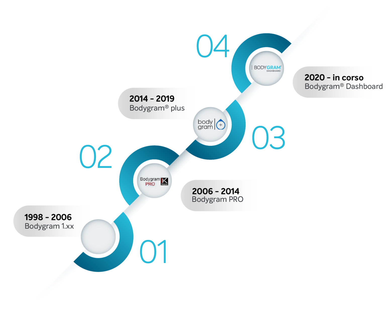 Bodygram® Software - Akern